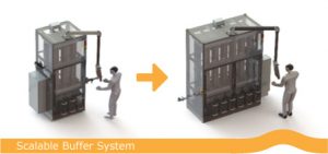 Buffer systems for production lines – Automationspartner
